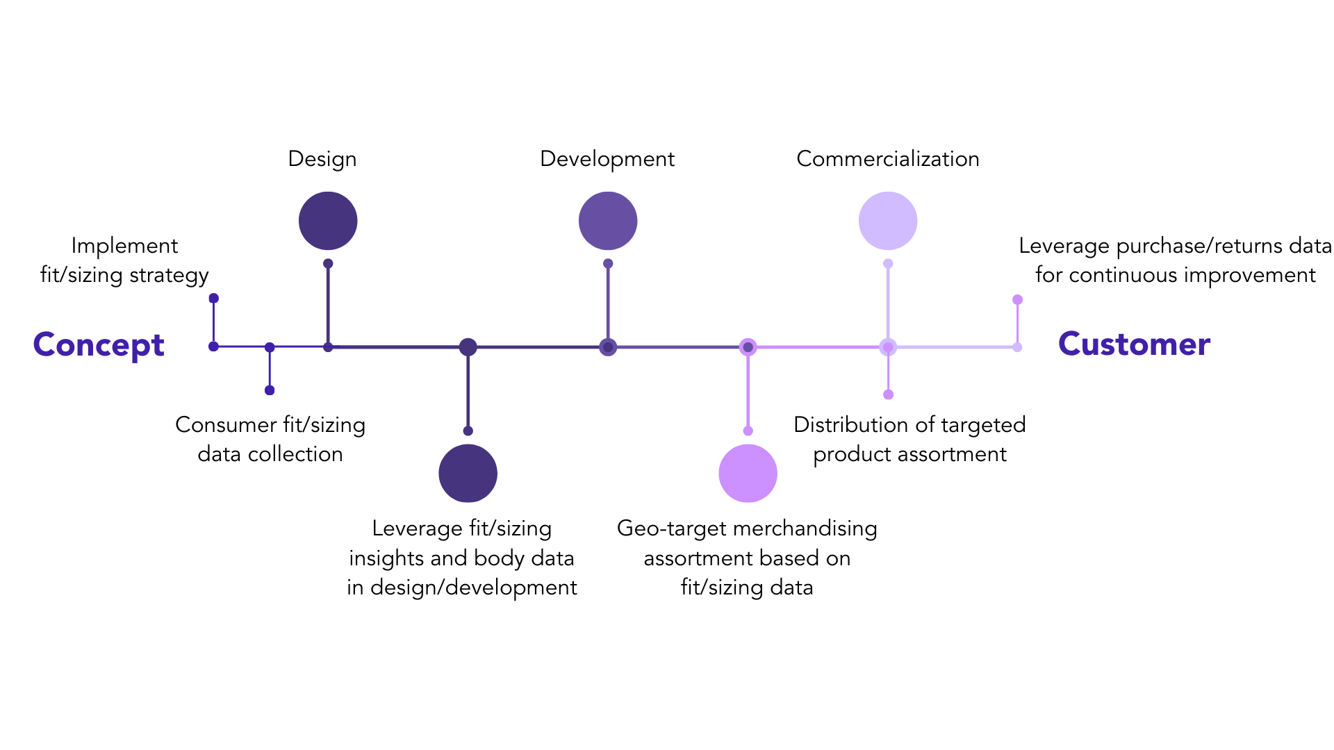 Data Driven Design | Bold Metrics Capabilities